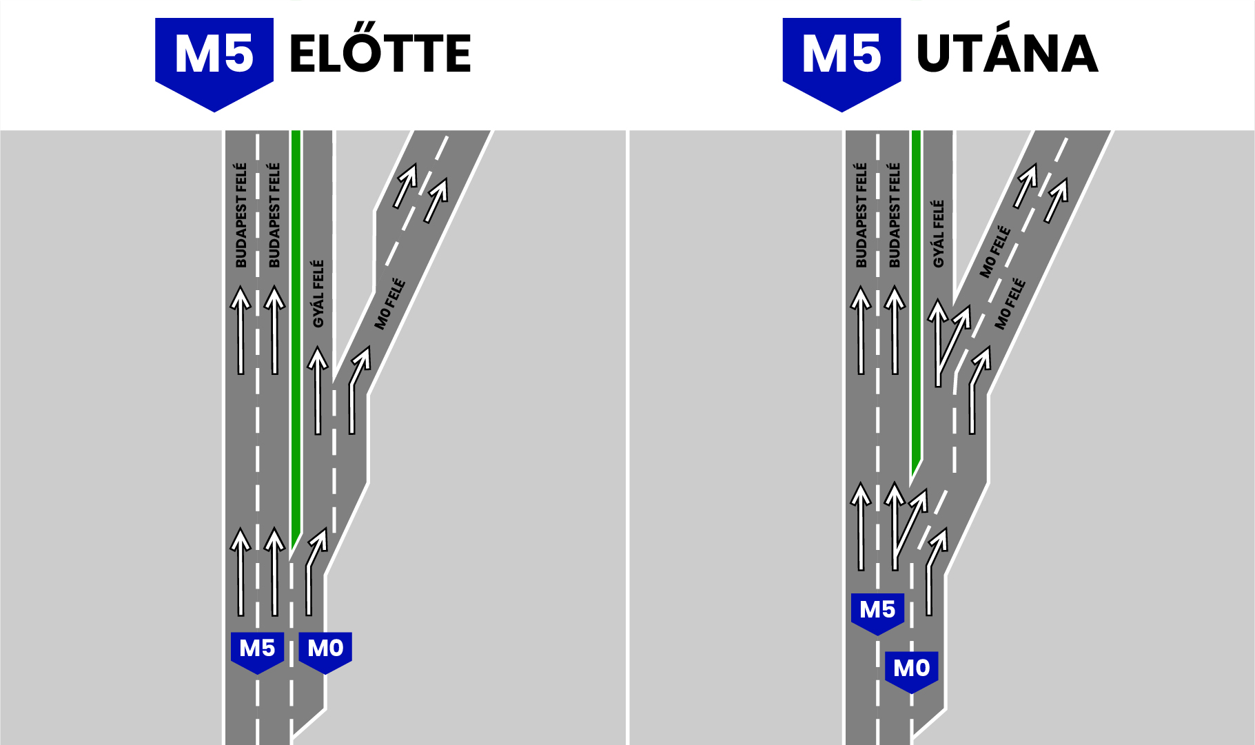 Növelik az M0-s autóút és az M5-ös autópálya csomópontjának kapacitását ...